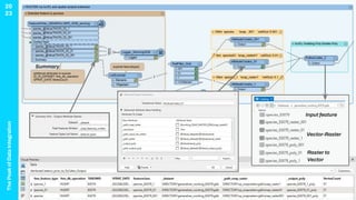 Model Build ArcPy Into Your FME Workflows | PDF