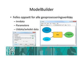 BK2011 Model builder | PPT