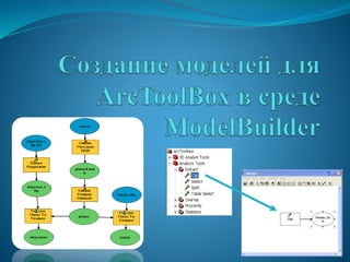 ArcGIS ModelBuilder | PPT