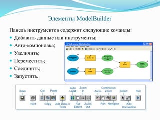 ArcGIS ModelBuilder | PPT