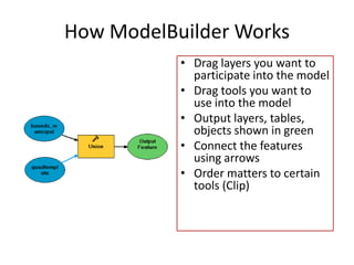 Model builder in arcgis | PPTX | Technology & Computing