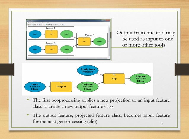 Model builder in_arcgis | PPT