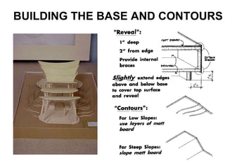 Architectural Model Building | PPT