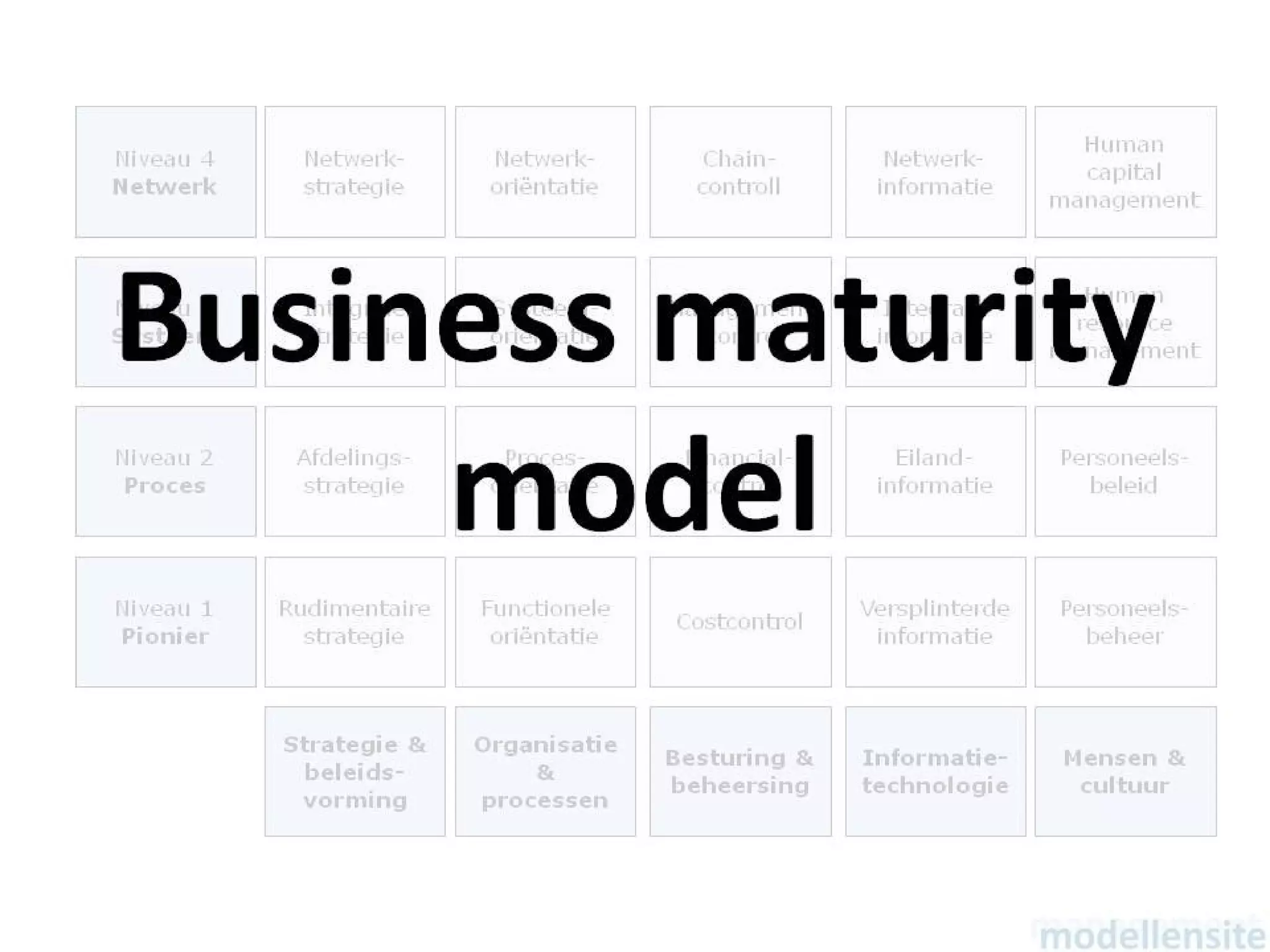 Model business maturity-model_presentatie | PPT