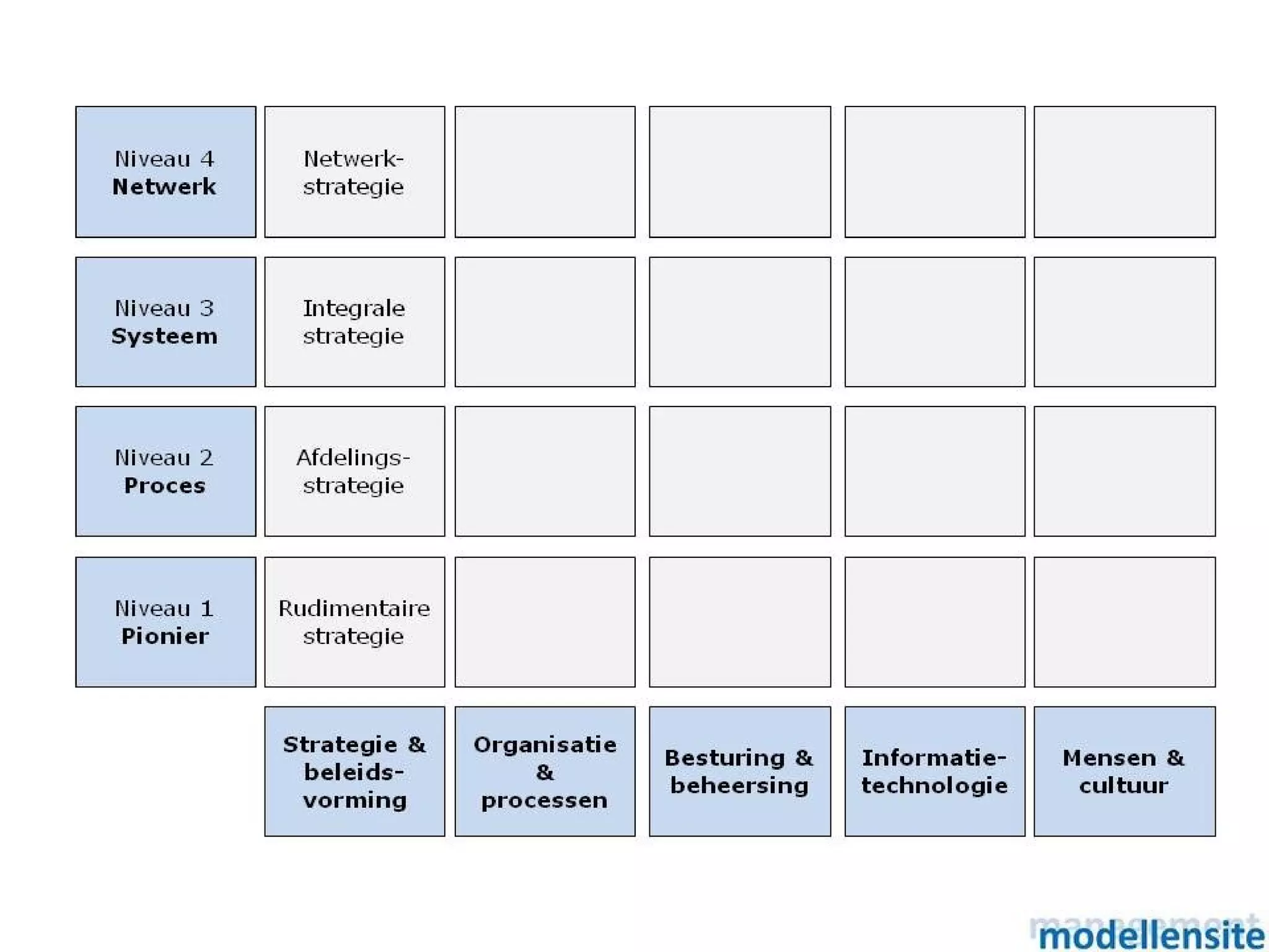 Model business maturity-model_presentatie | PPT