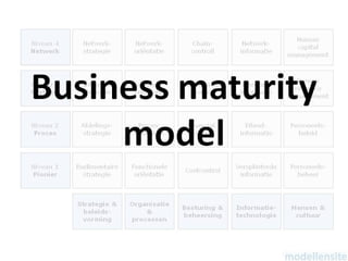 Model business maturity-model_presentatie | PPT