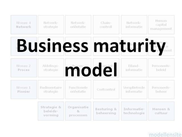 Model business maturity-model_presentatie | PPT