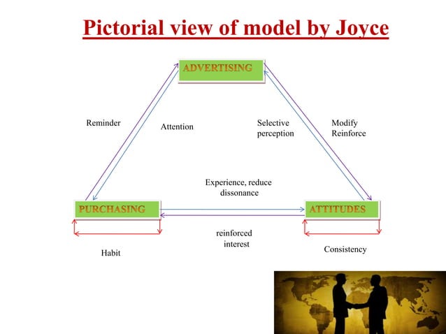 Model By Joyce | PPTX | Advertising Industry | Industries