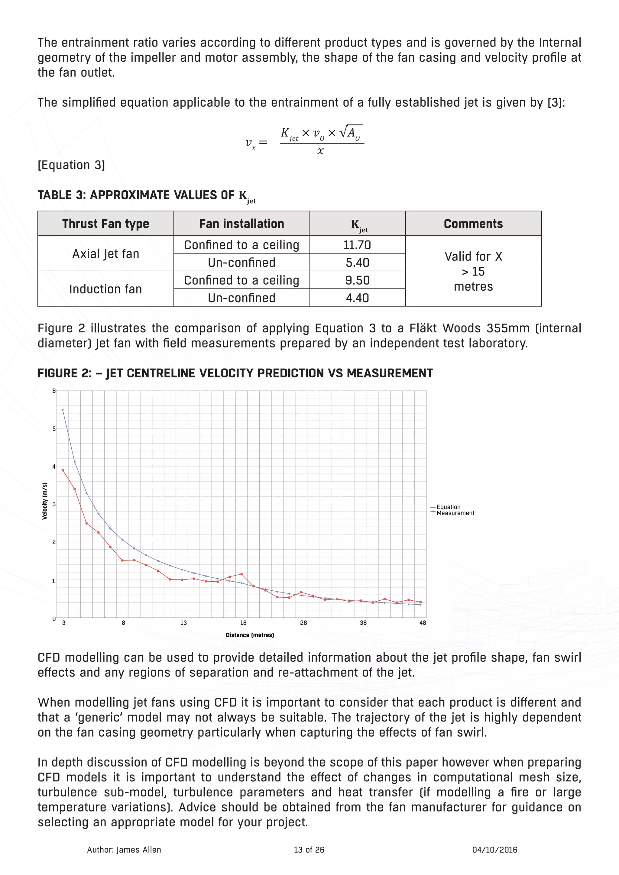 model calcul jet fan Flakt Woods.pdf