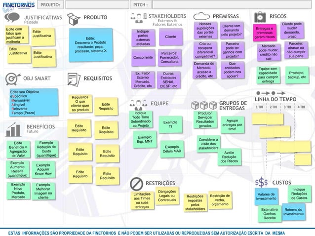 !Model canvas | PPT