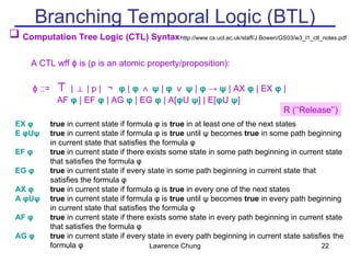 Model Checking from Logic at Computer Science | PPT