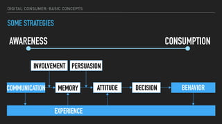 Digital Consumer Behavior | PDF