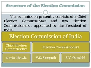 Model Code Of Conduct Of The Election Commission | PPTX