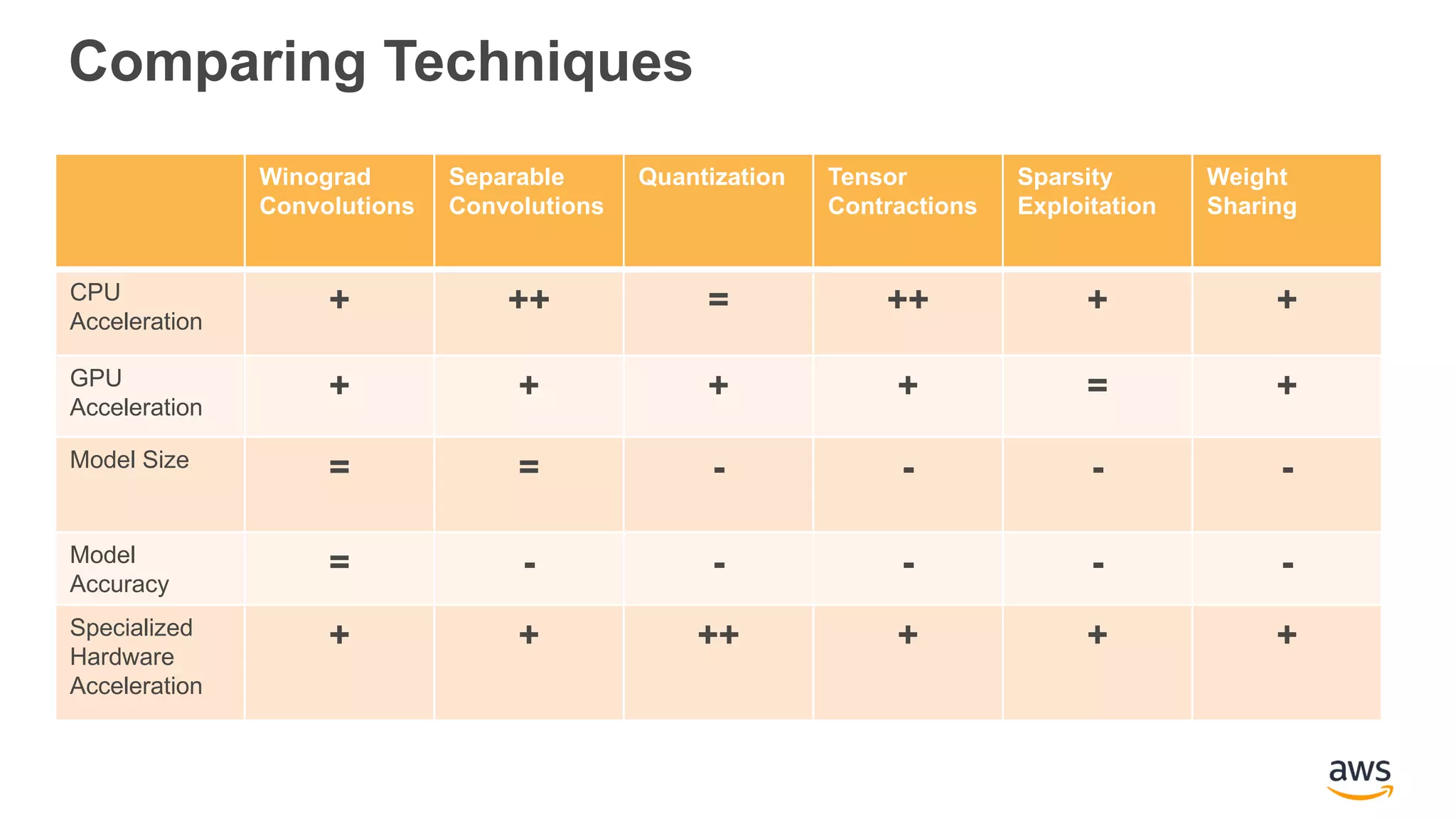 AI On the Edge: Model Compression | PPT