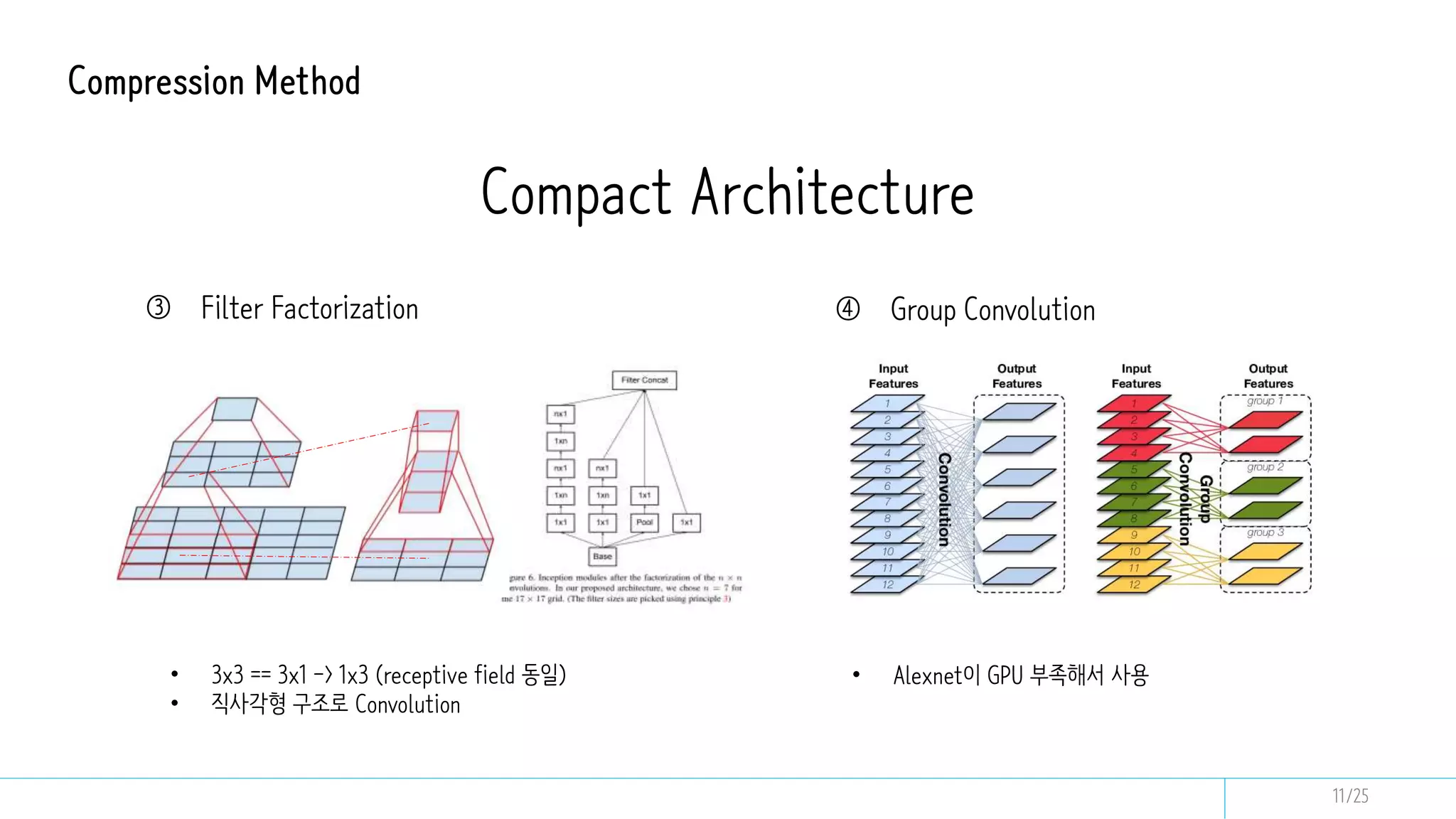 Model compression | PPT