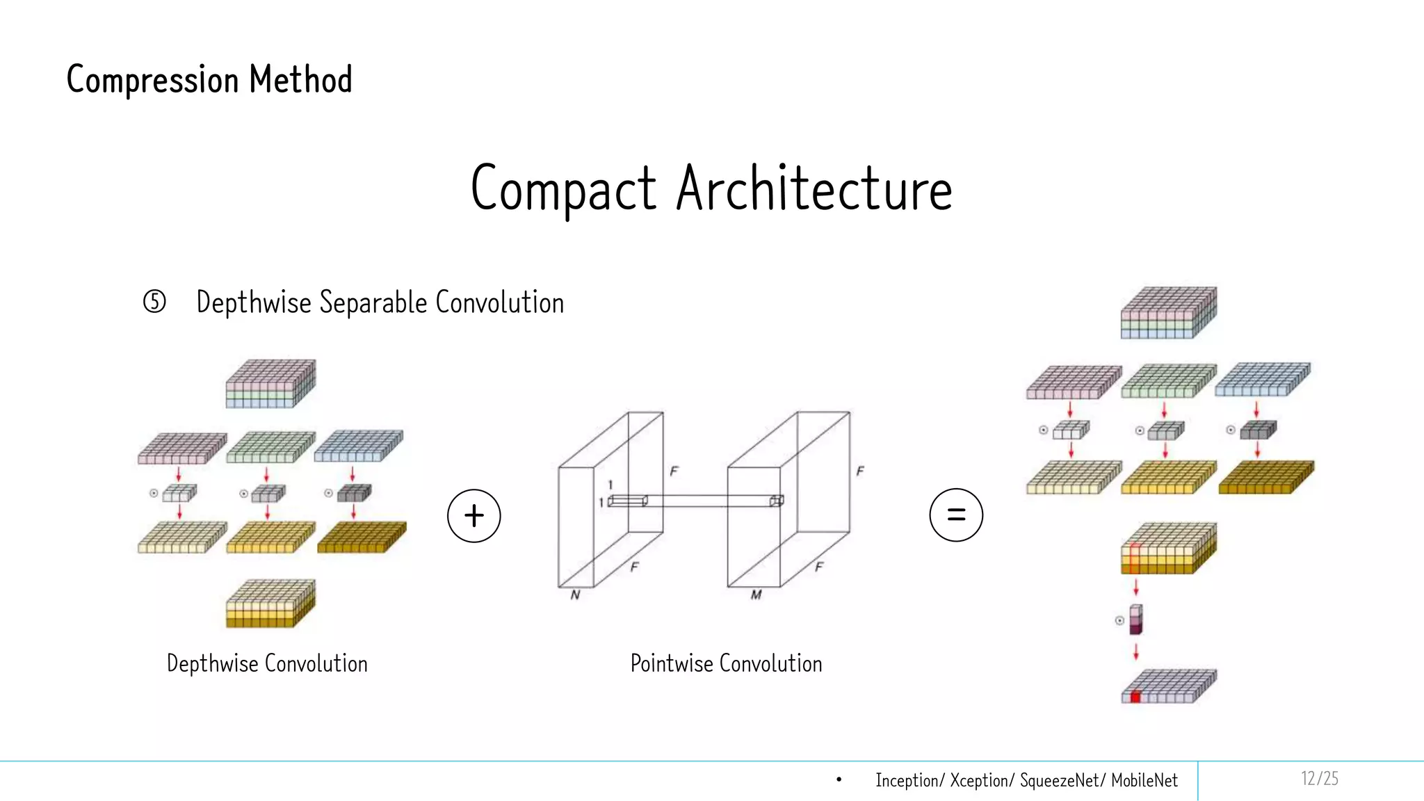 Model compression | PPT