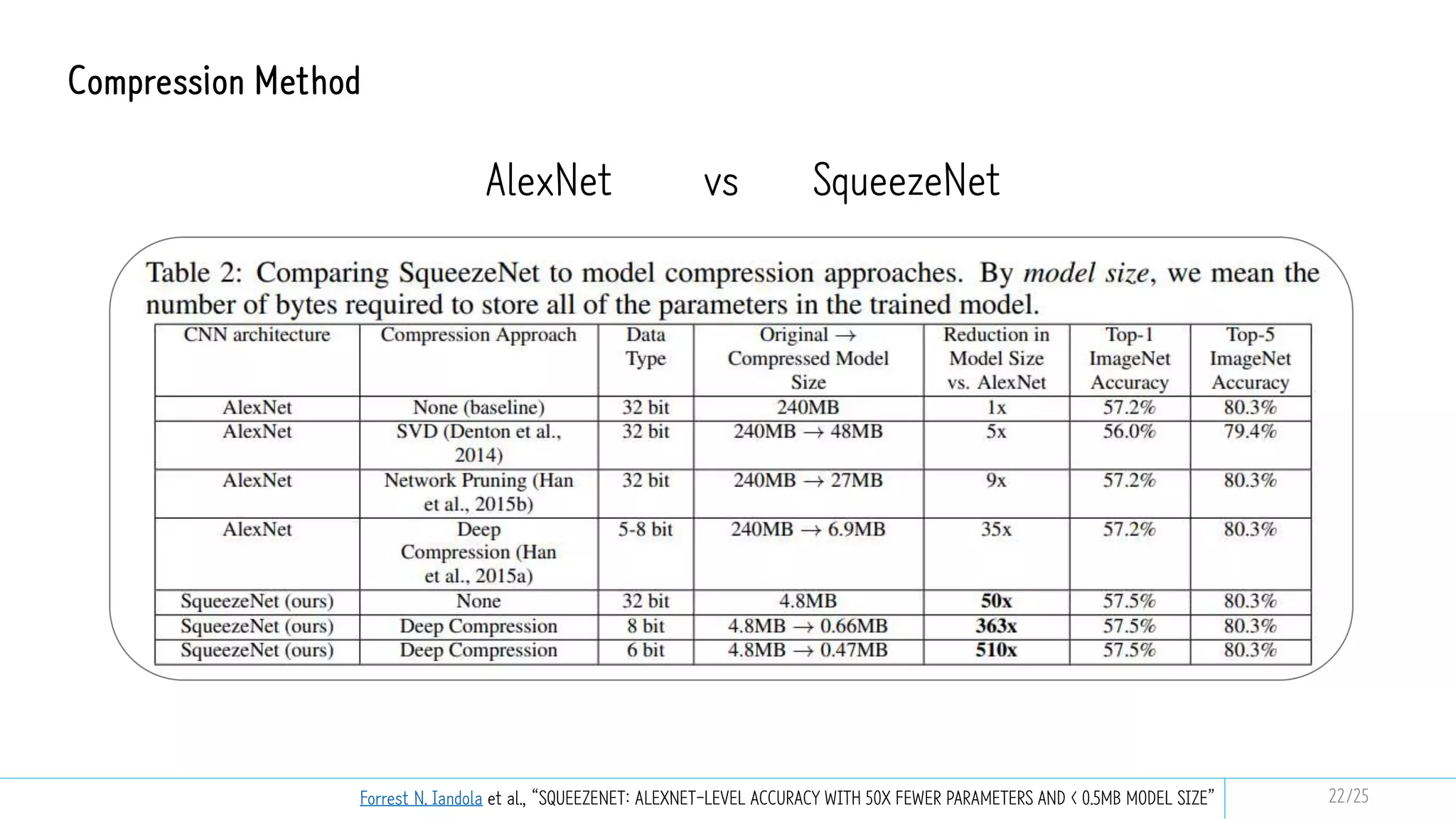 Model compression | PPT