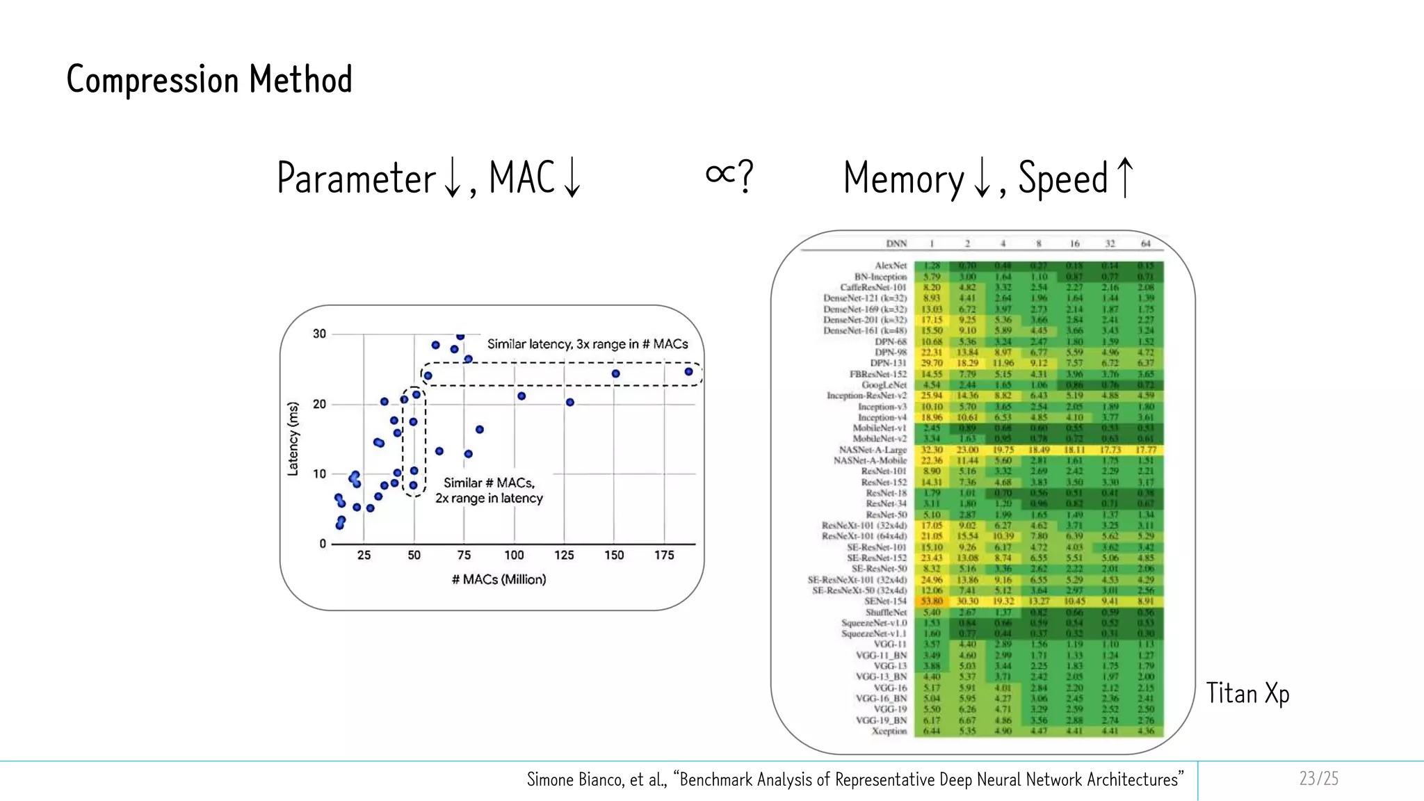 Model compression | PPT