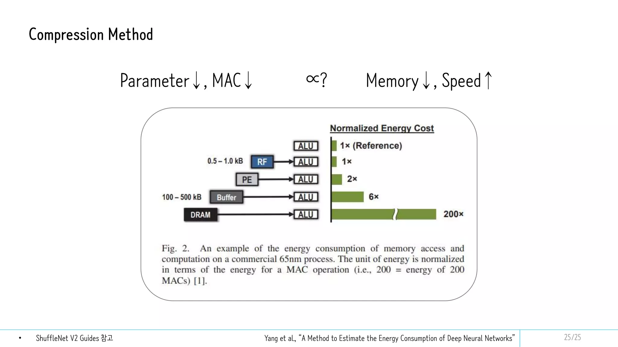 Model compression | PPT