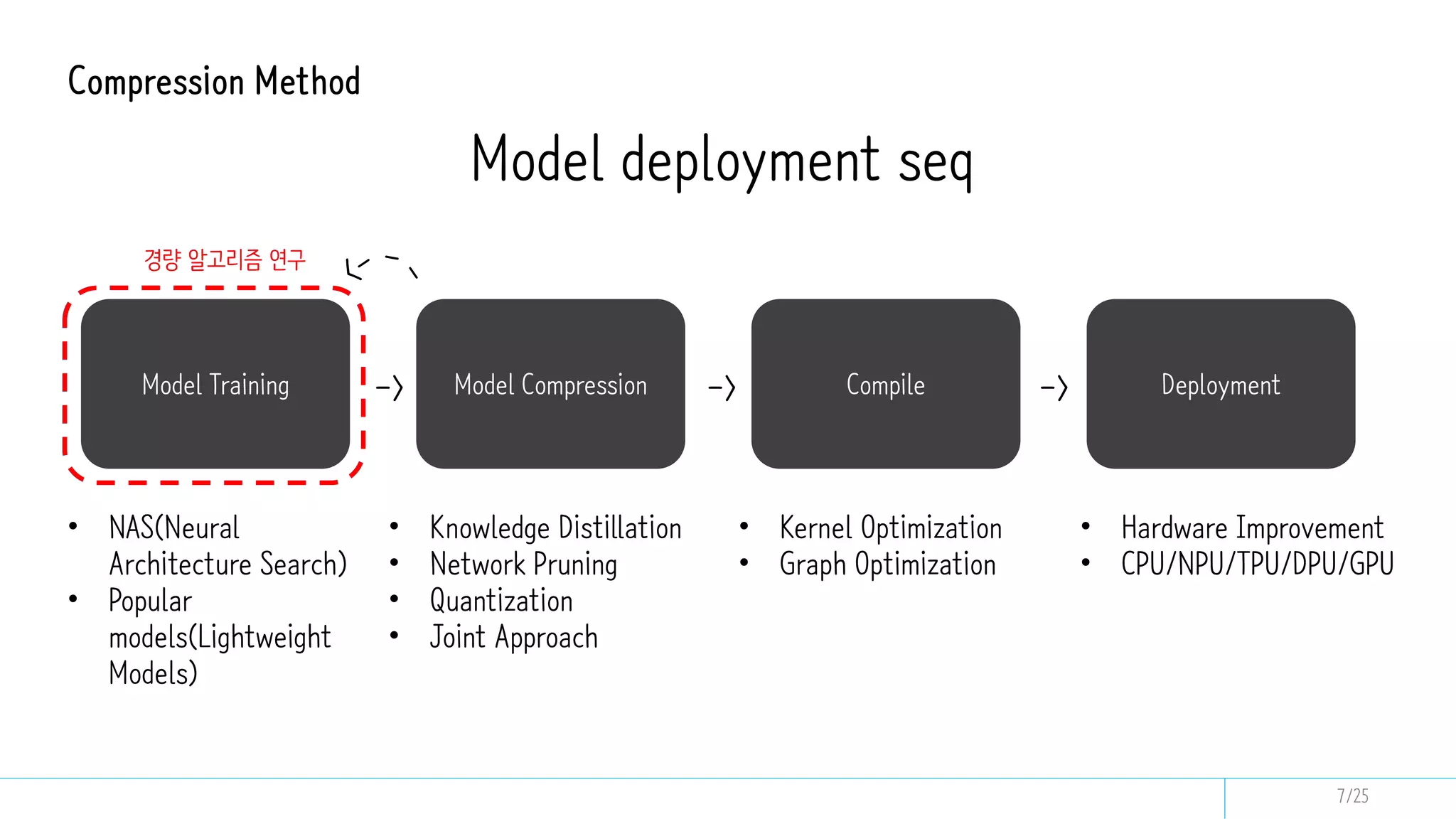 Model compression | PPT