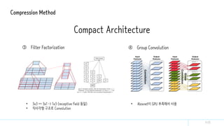Model compression | PPT