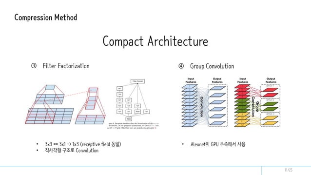 Model compression | PPT