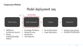 Model compression | PPT