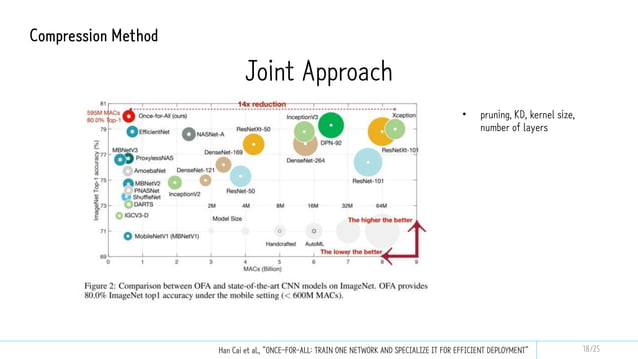Model compression | PPT