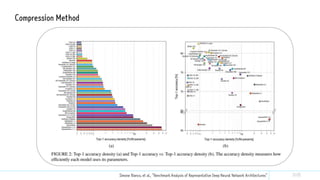 Model compression | PPT