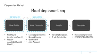Model compression | PPT