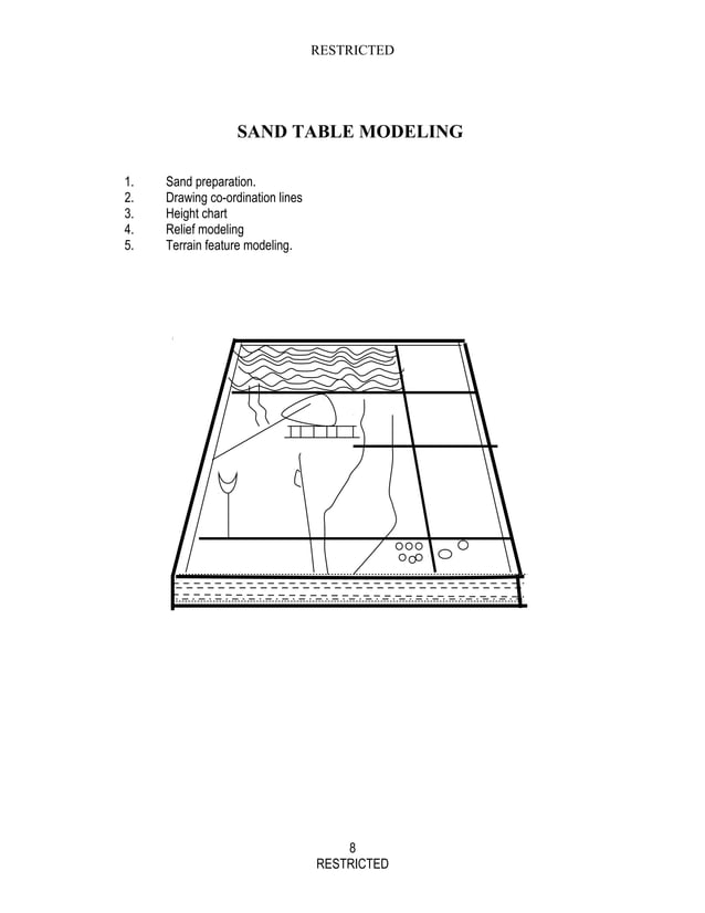 Model construction and briefing | DOC