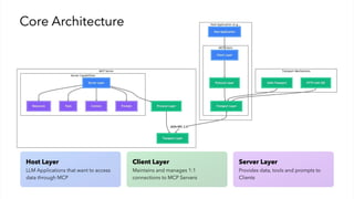 Model Context Protocol (MCP) Training Presentation | PPTX