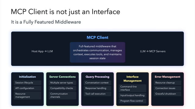 Model Context Protocol (MCP) Training Presentation | PPTX