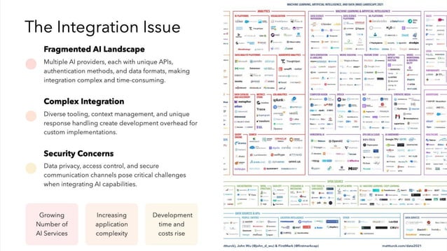 Model Context Protocol (MCP) Training Presentation | PPTX