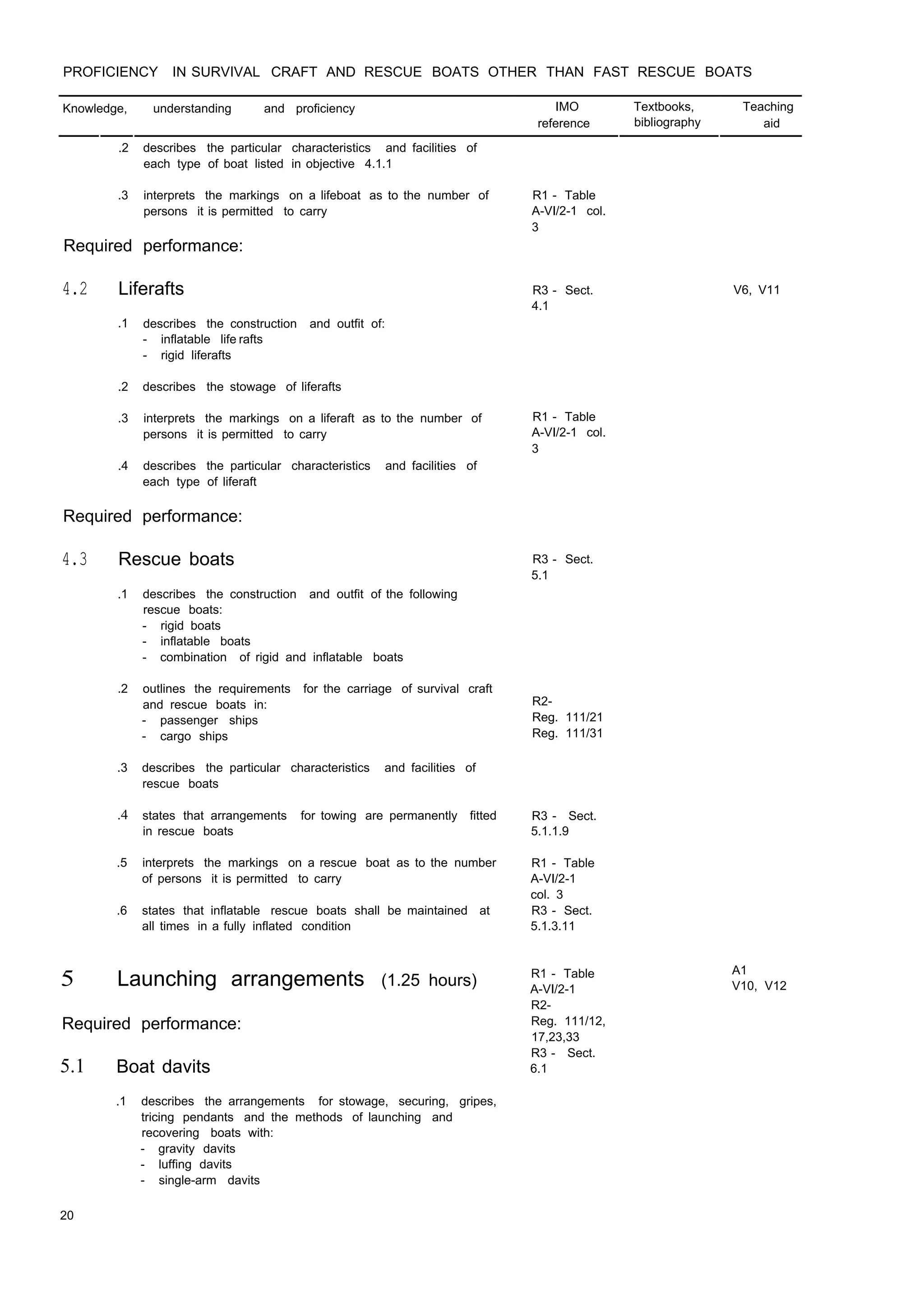 Model course1.23 proficiency in survival craft | PDF