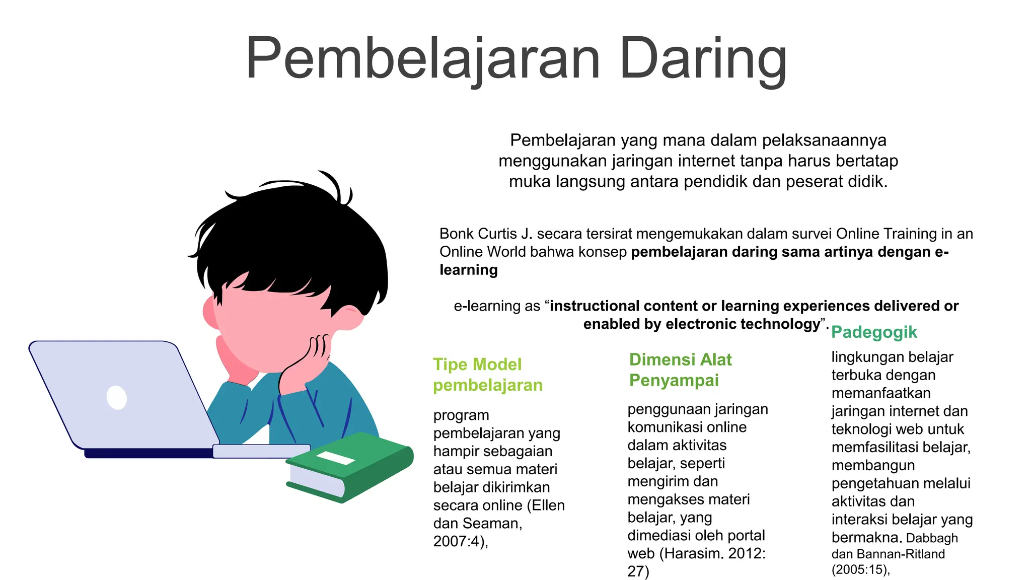 Model dan Metode Pembelajaran Daring.pptx