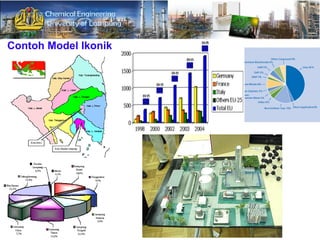 Materi Konsep Teknologi (Model dan sistem) | PPT