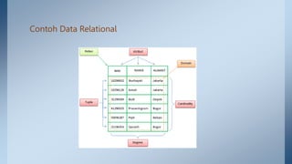 Model Data Relational.pptx