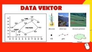 Model data sig | PPTX