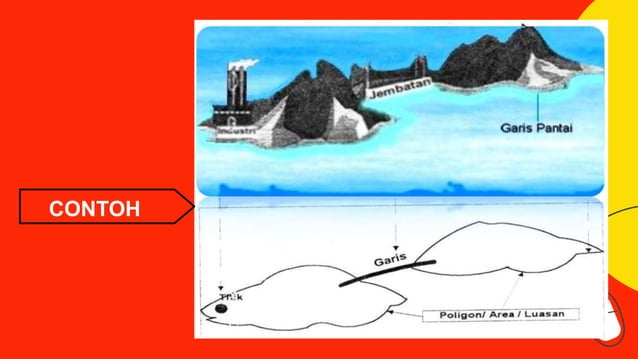 Model data sig | PPTX