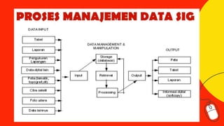 Model data sig | PPTX