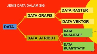 Model data sig | PPTX