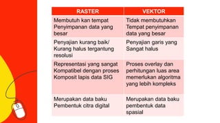Model data sig | PPTX