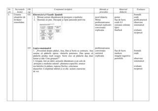 Model de proiect de lectie | PDF