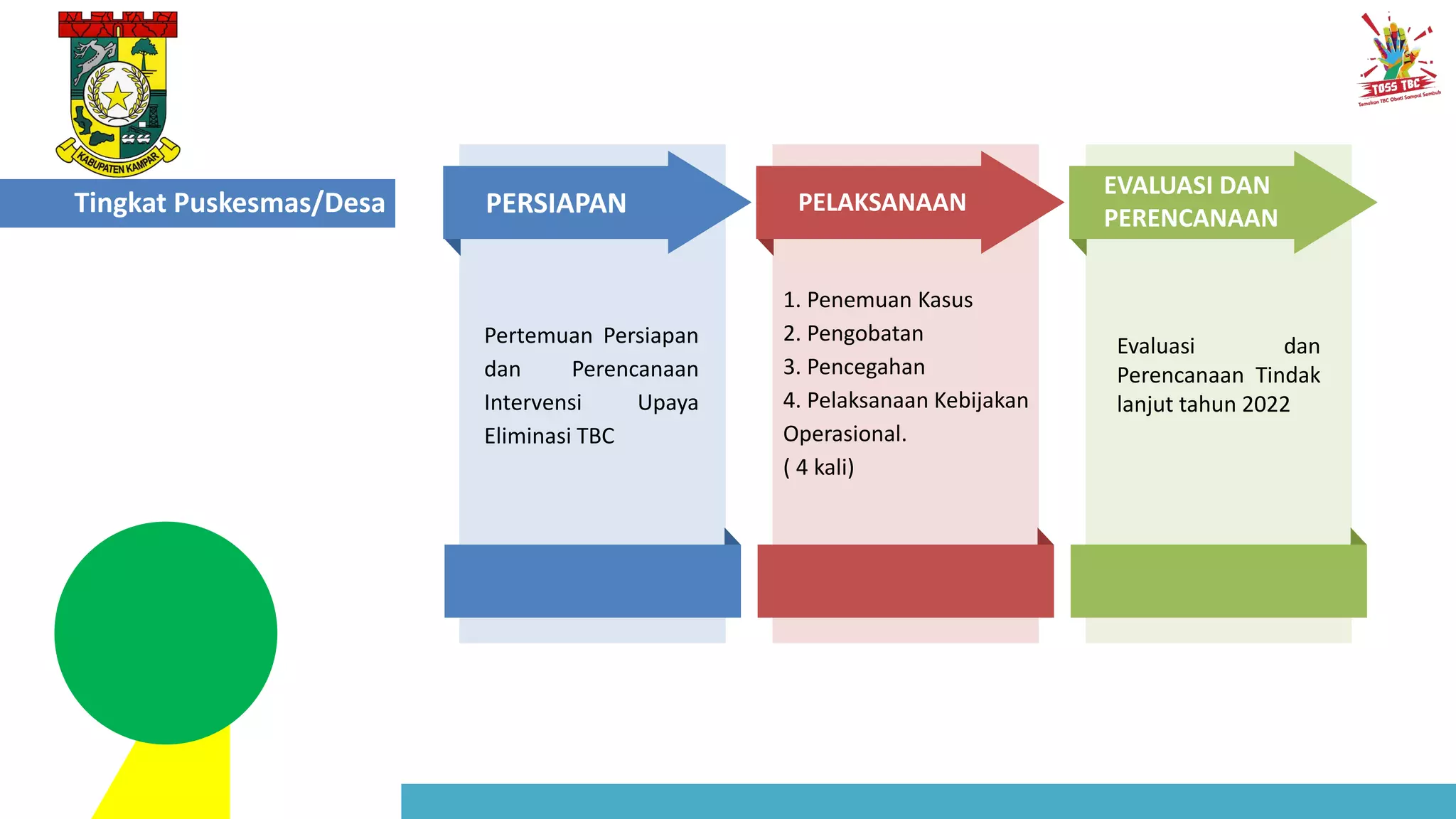 MODEL DESA SIAGA TBC.pptx