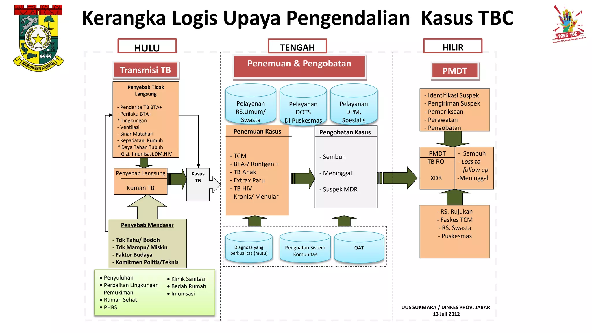 MODEL DESA SIAGA TBC.pptx