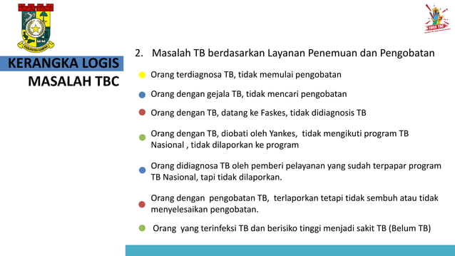 MODEL DESA SIAGA TBC.pptx
