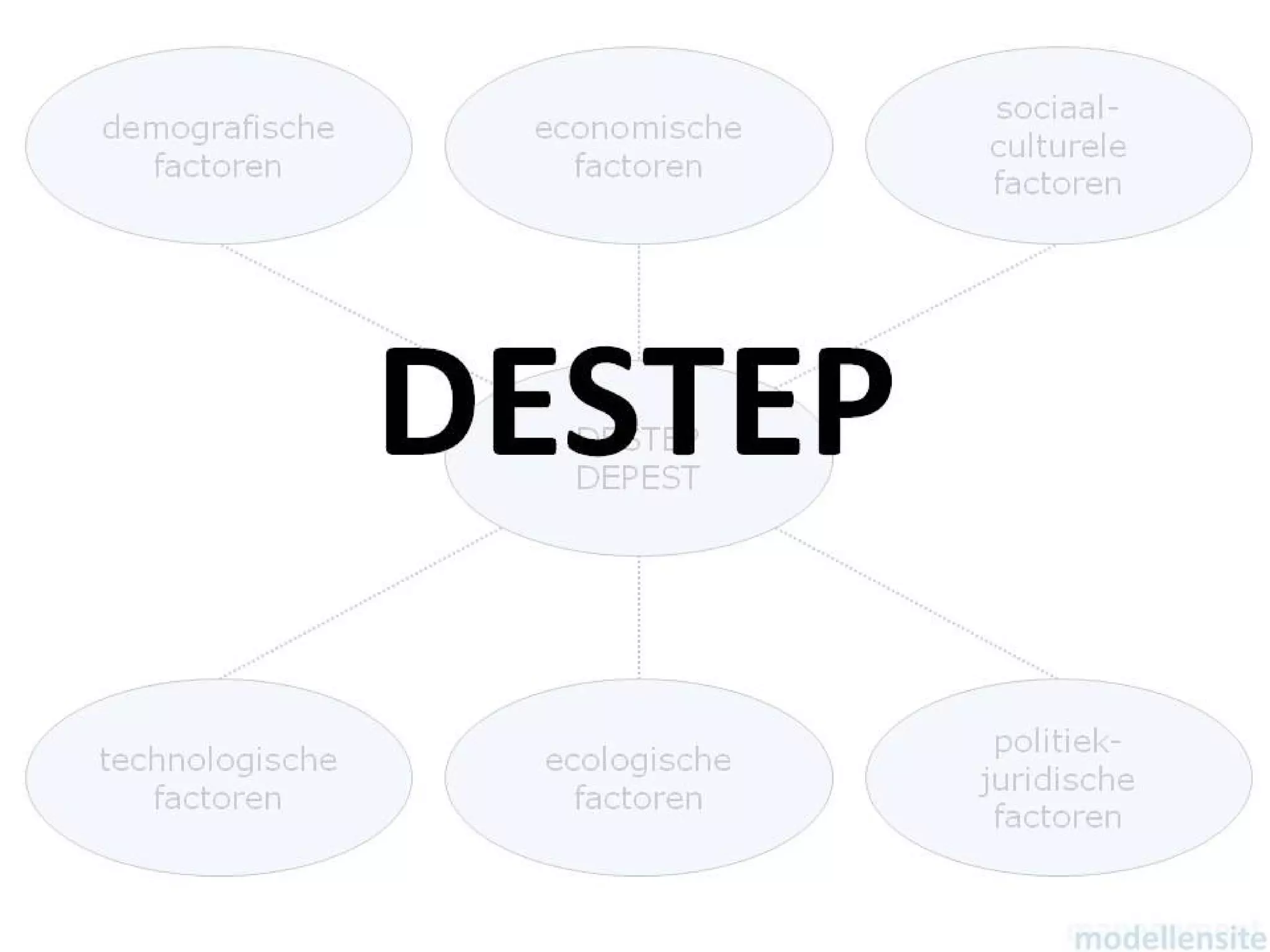 Model destep powerpointpresentatie | PPT