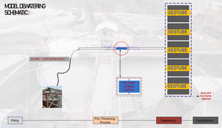 Model dewatering 001 | PPT
