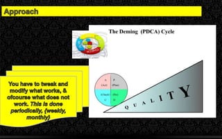 Model district health project final | PPT